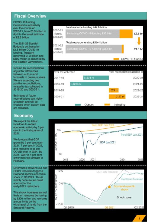 Scotlands Economic And Fiscal Forecasts January 2021 Infographic ...