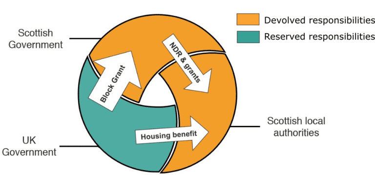 6 January 2026 – Understanding Scotland’s Budget: Scotland’s ...