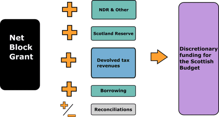 8 January 2026 – Managing Budgets in a world of forecasts | Scottish ...